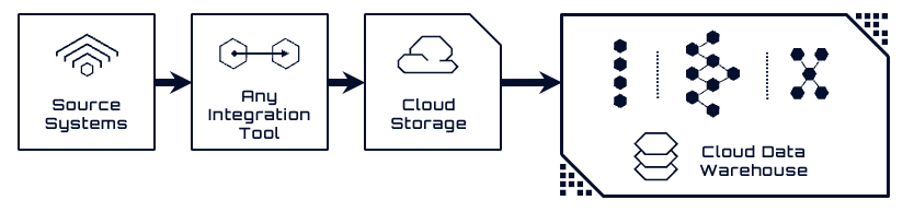 Importing Initial Metadata Importing Initial Metadata